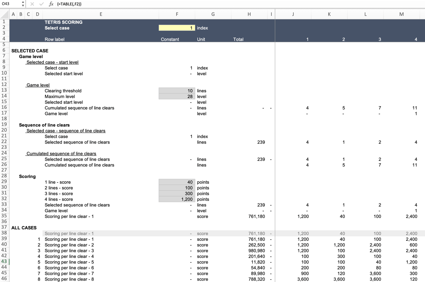 Full Stack Modeller Solutions to the Tetris Excel Battle Challenge